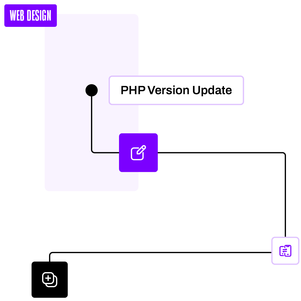 Wordpress Php Version Update Online Ethos 